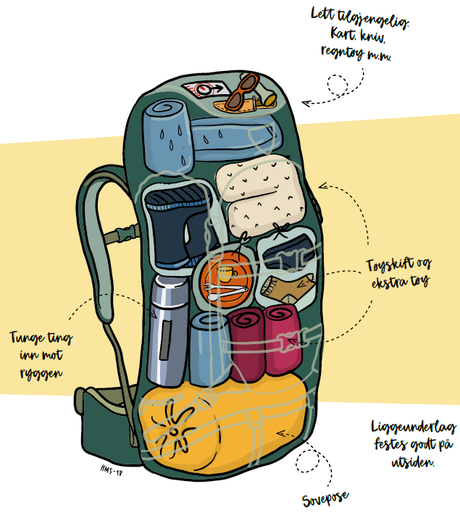 Pakk sekken riktig - KFUK-KFUM-speiderne