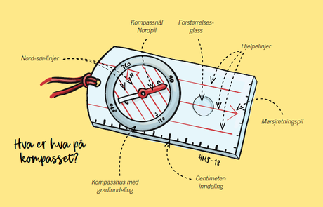 Kompass og kompasskurs - KFUK-KFUM-speiderne