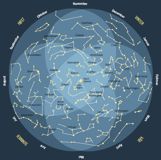 Stjernebilder - KFUK-KFUM-speiderne