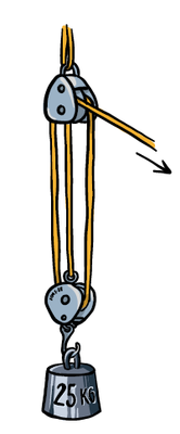 Pionering og tau - KFUK-KFUM-speiderne