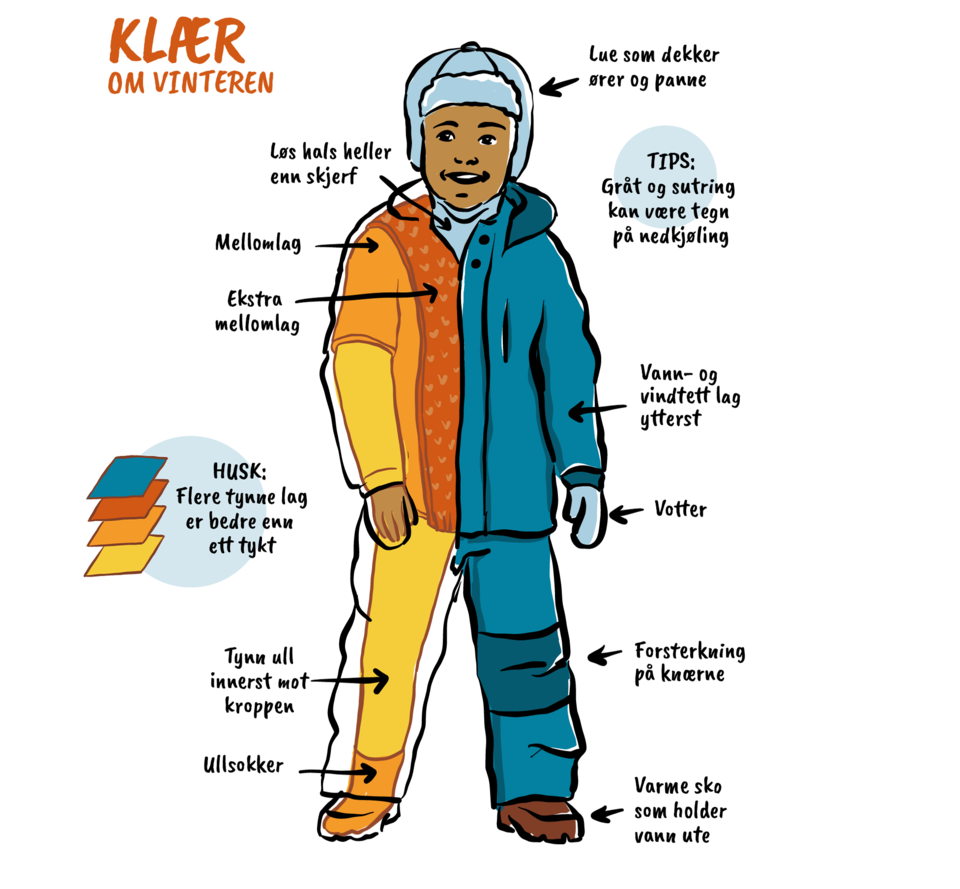 Vinterbekledning for barn - KFUK-KFUM-speiderne