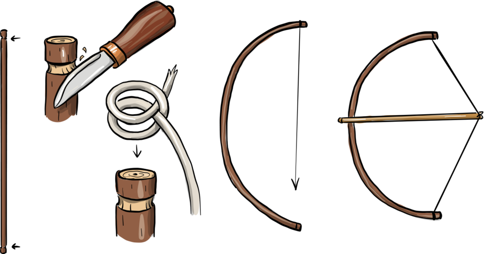 Pil og bue - KFUK-KFUM-speiderne