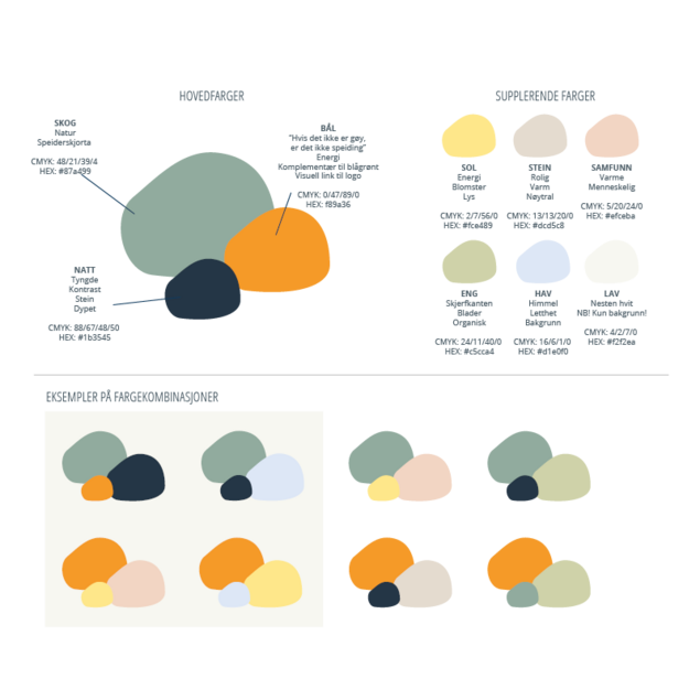 Grafisk profil - KFUK-KFUM-speiderne